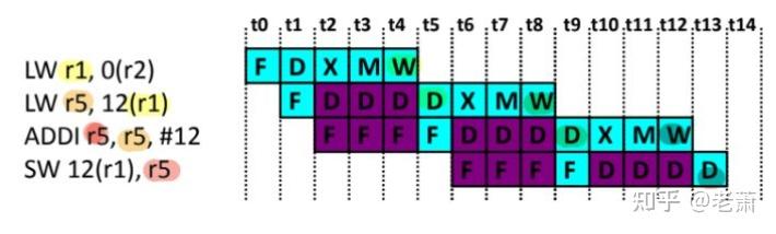Computer Architecture —— Multi Threading 多线程( 一) 知乎