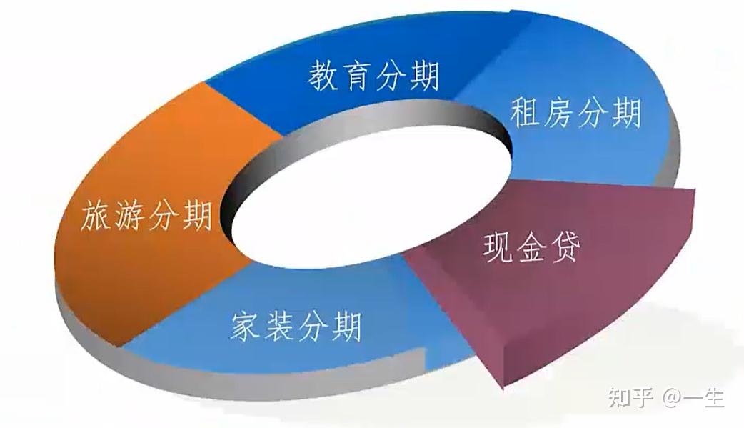 金融风控入门 知乎 