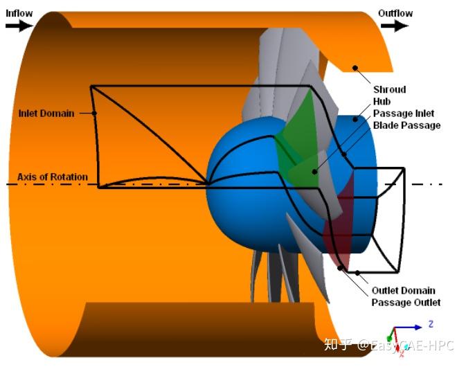 旋转机械用TurboGrid生成网格流程 - 知乎