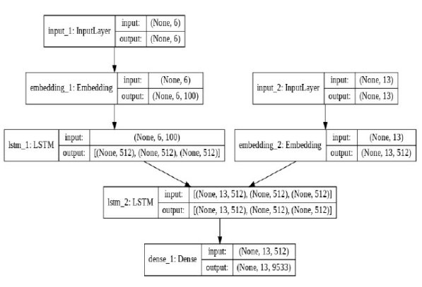 NLP入门系列12： 使用 Seq2Seq 模型进行文本翻译 - 知乎