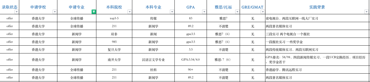 2021Fall香港大学offer汇总 - 知乎