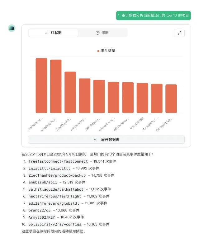 AskTable 集成 Databend：结构化数据的 AI 查询新体验 - 知乎