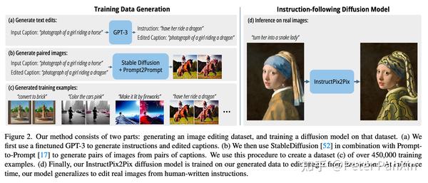 AIGC的可控图像编辑 - 知乎