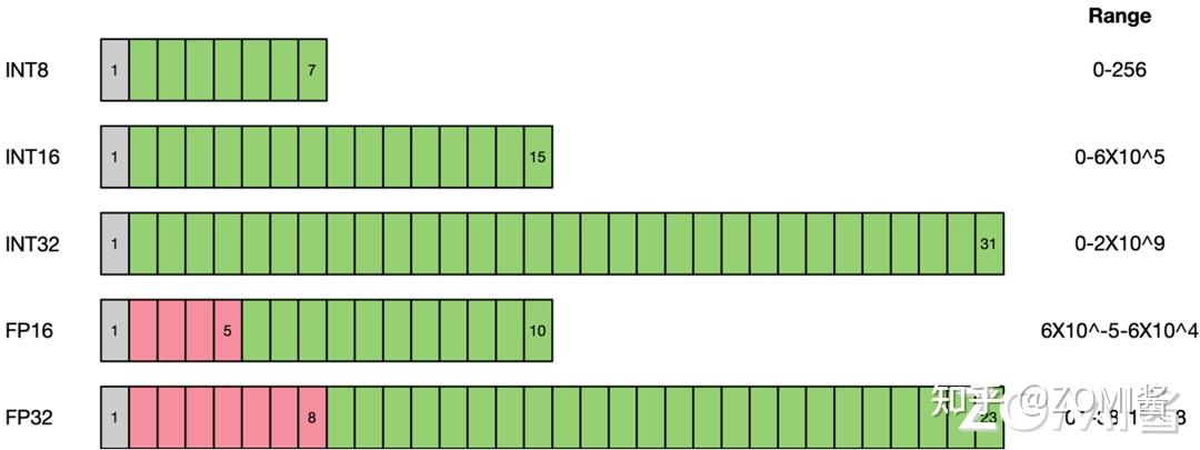 【AI系统】低比特量化原理 - 知乎
