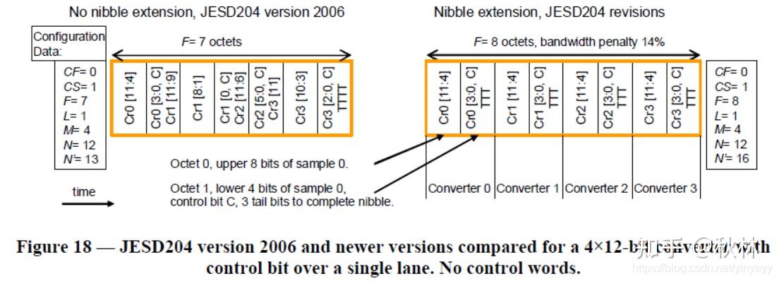 JESD204学习——第三章（1）：数据流 - 知乎