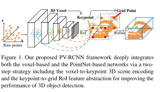 【3d目标检测】pv Rcnn Point Voxel Feature Set Abstraction For 3d Object