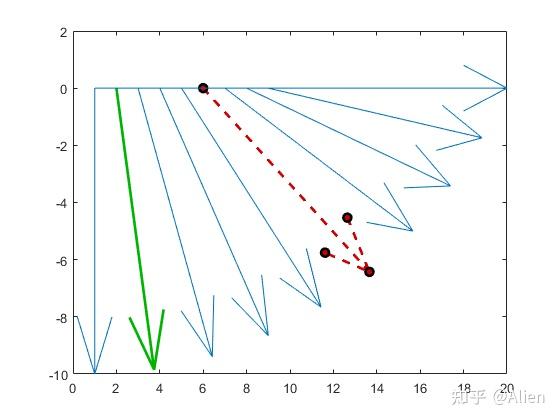 MATLAB画图技巧与实例（二十四）：箭头图feather和compass函数 - 知乎