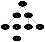 Uninformed (Blind) Search Strategies - 知乎