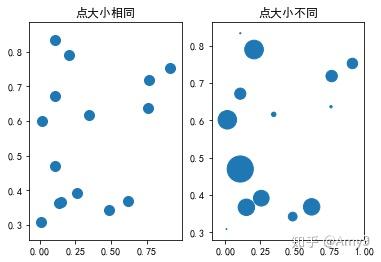 python散点图绘制scatter - 知乎