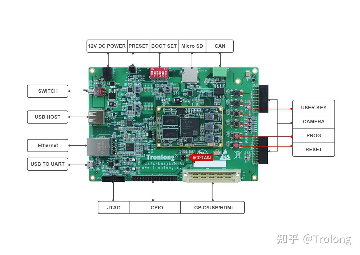 AD7606/AD7616使ZYNQ在能源电力领域如虎添翼，可实现16/32/64通道AD同步采样 - 知乎