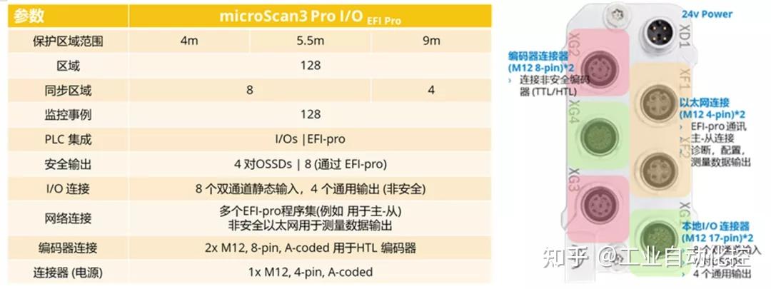 新品推荐：SICK安全激光扫描仪microScan3 Pro I/O - 知乎