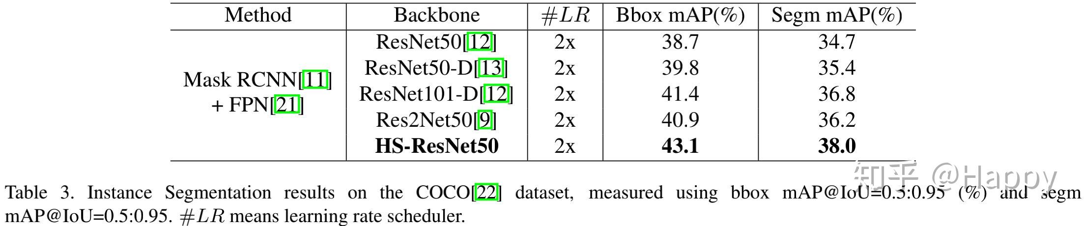 超越ResNeSt，ResNet又一改进HS-ResNet，“分层拆分模块” - 知乎