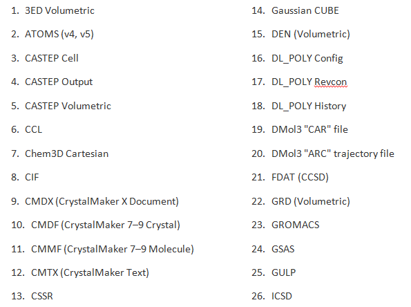 CrystalMaker 晶体和分子结构可视化软件 - 知乎