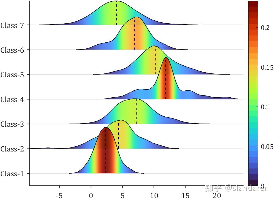 MATLAB | 如何用MATLAB绘制花里胡哨的山脊图 - 知乎