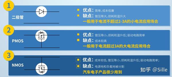 MPS：防反电路一定要用 PMOS 吗？（上） - 知乎