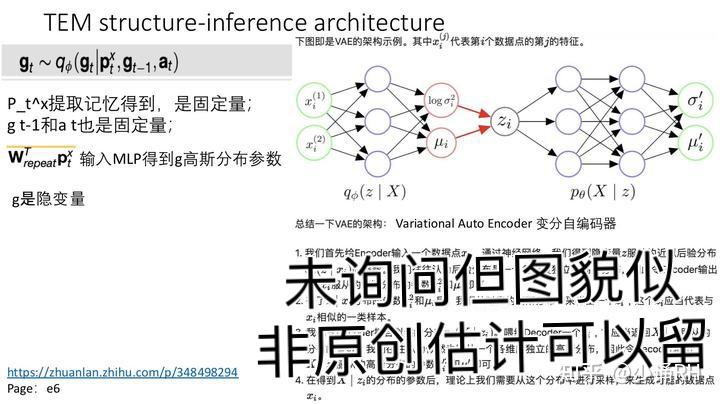 【计算神经笔记】The Tolman-Eichenbaum Machine（暂时最全数学+图片解释） - 知乎