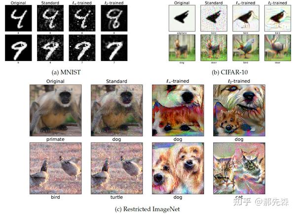（二）Robustness May Be at Odds with Accuracy - 知乎