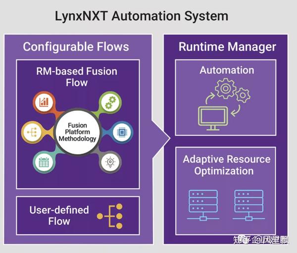 工业软件-新思科技（Synopsys, Inc.）-芯片为软件提供强力支持 - 知乎