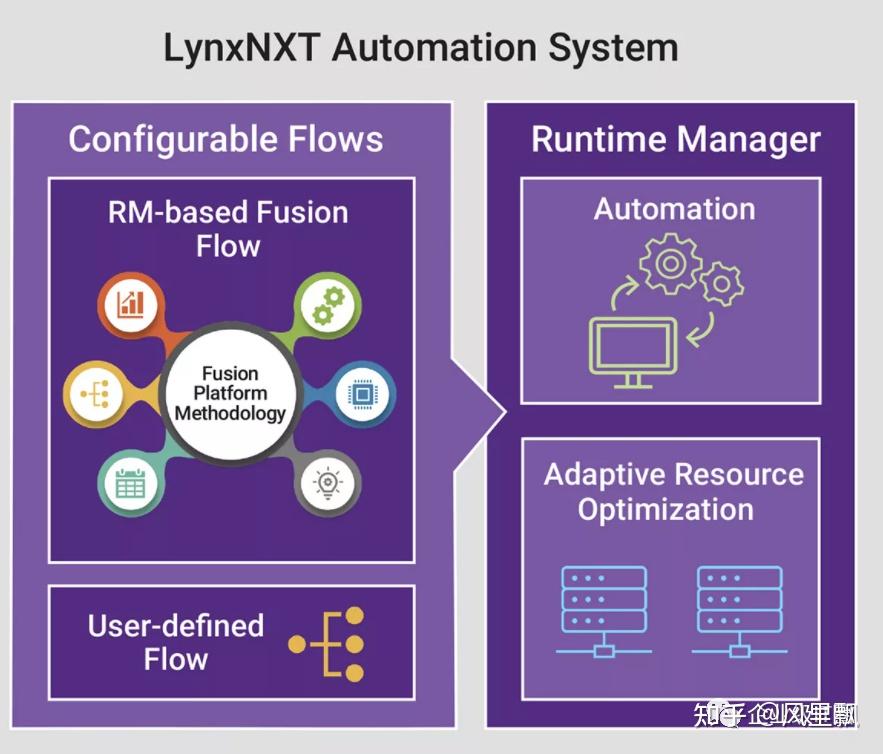 工业软件-新思科技（Synopsys, Inc.）-芯片为软件提供强力支持 - 知乎