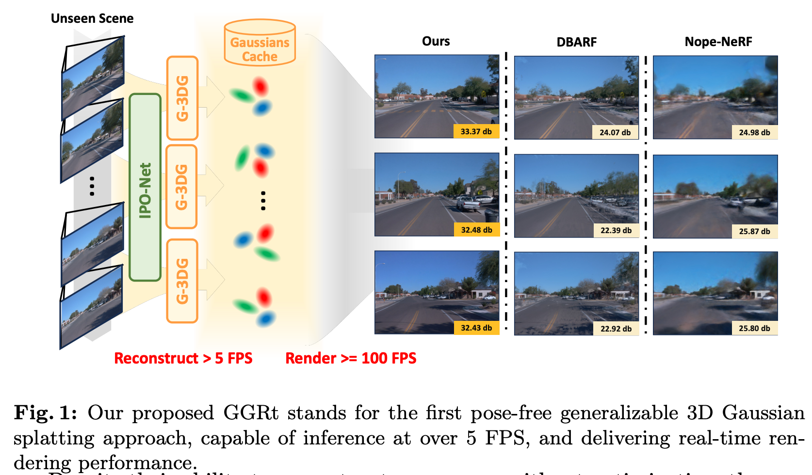 NeRF/3DGS&Beyond 03.18(GGRt，SWAG，FDGaussian，Texture-GS，Thermal-NeRF，URS-NeRF，DyBluRF，FeatUp等) - 知乎