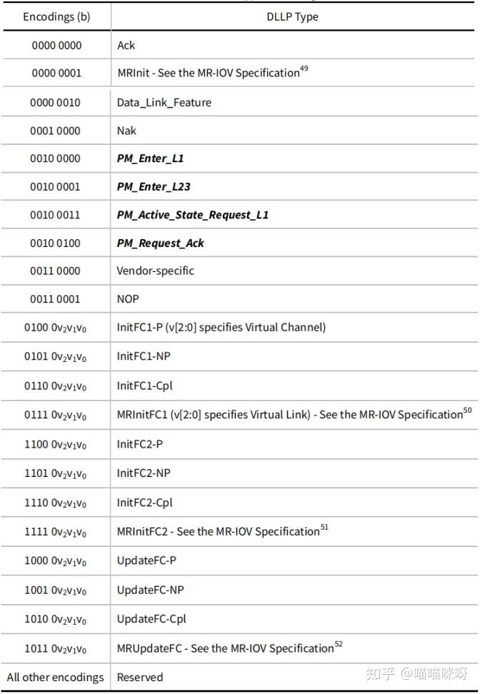 PCIE协议下载链接以及协议结构 - 知乎