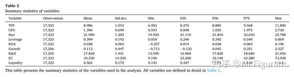 Stata学习：如何复刻一篇实证论文？（一） - 知乎