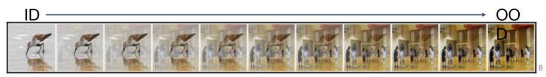 干货！细粒度OOD检测初探 - 知乎