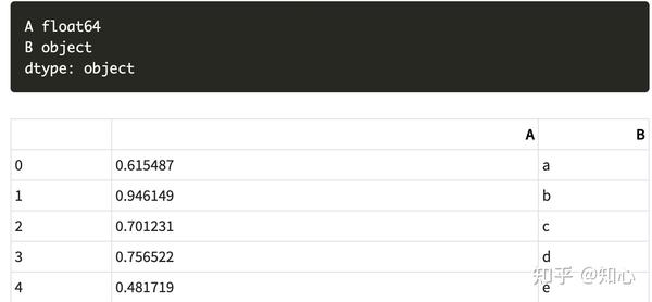 python-pandas - 知乎