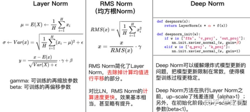 大模型训练入门【三】 - 知乎