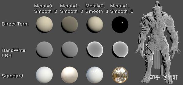 Unity PBR Standard Shader 实现详解 （四）BRDF函数计算 - 知乎