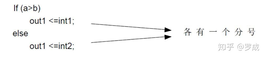 Verilog语法之八：条件语句 - 知乎