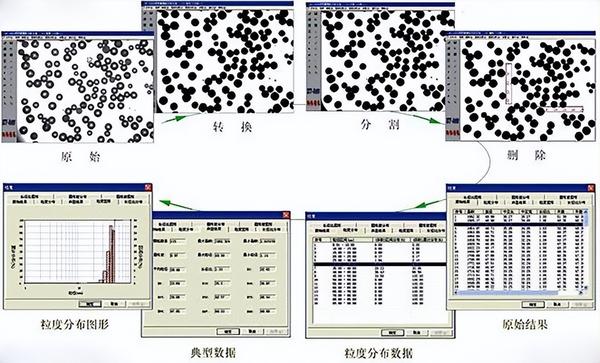 什么是D50中值粒径 - 知乎