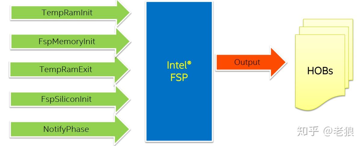 X86生态圈为什么在物联网玩不转？什么是Intel® FSP ？它能解决什么问题？ - 知乎