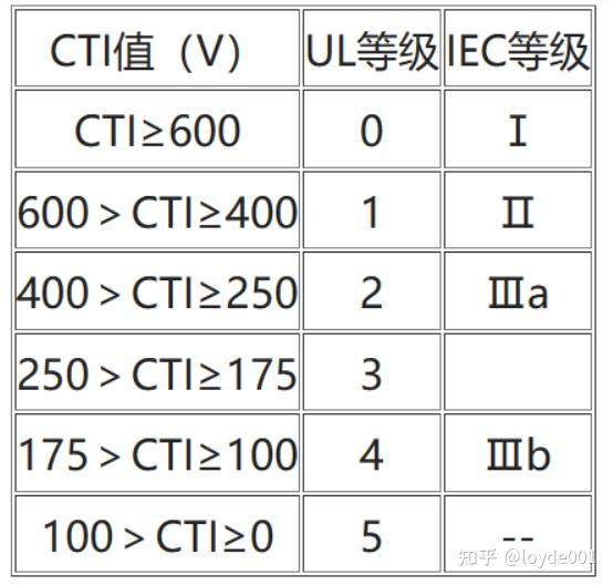 高CTI（相对漏电起痕指数）PPS聚苯硫醚材料 - 知乎