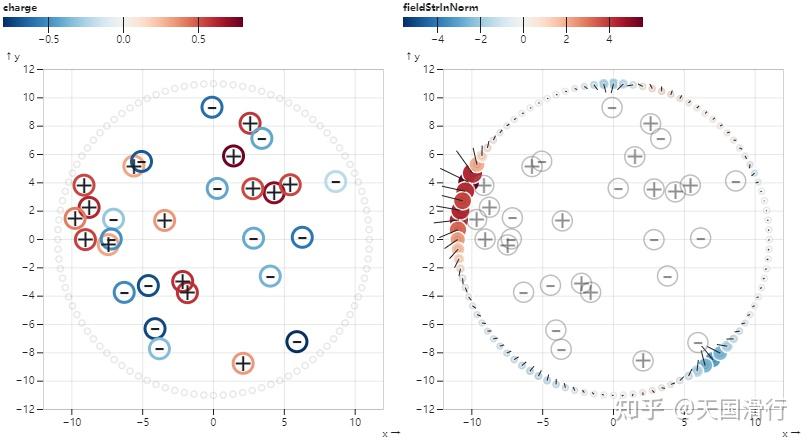 EEG 和 LFP 相互关系的动态展示 - 知乎