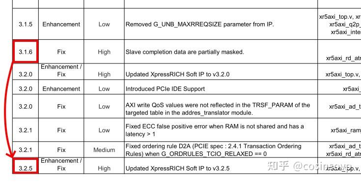 rambus pcie plda pcie gen3 rtl verilog code新版本v325_b006配置过程 - 知乎