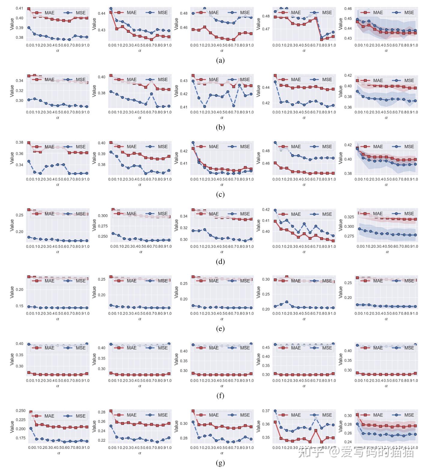 💡 [ICLR-25] FreDF：一行代码超越SOTA，频域训练提升时序预测性能 - 知乎