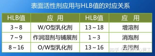 表面活性剂在药物制剂中的应用 - 知乎