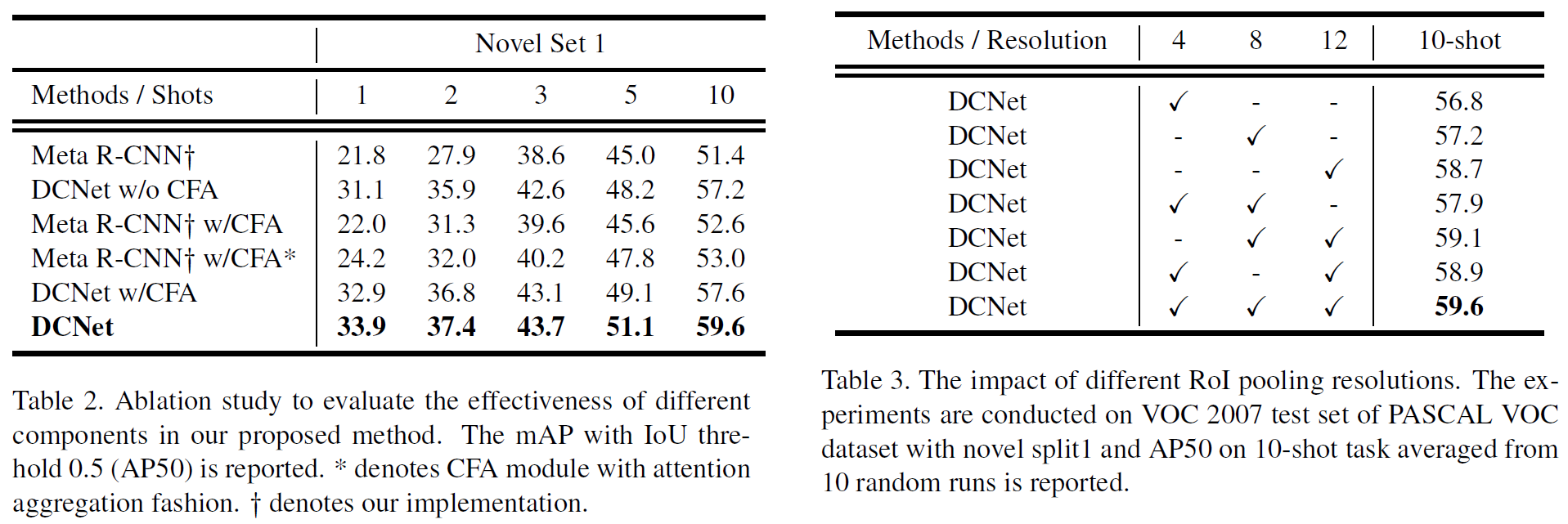Few-shot object detection论文整理（CVPR2021） - 知乎