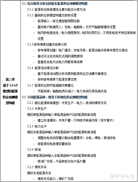 基于 遥感”融合技术在碳储量、碳收支、碳循环等多领域监测 知乎