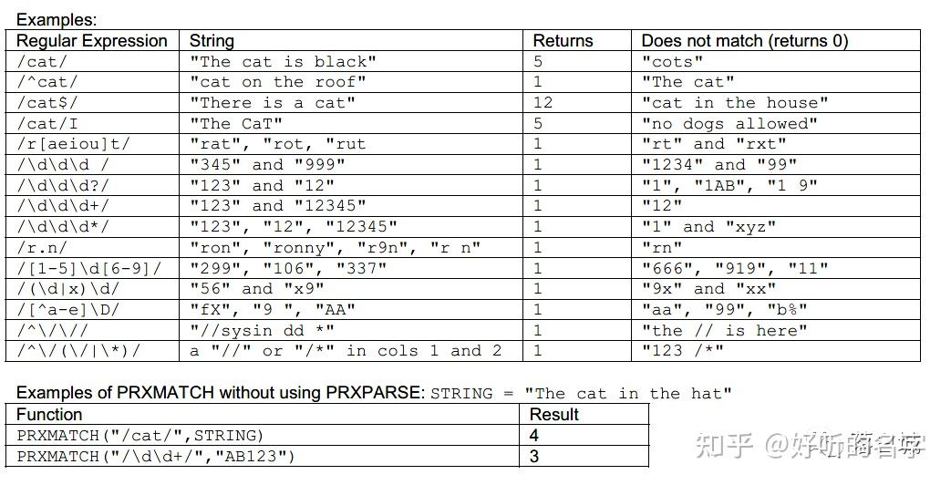 SAS正则表达式介绍第二弹 - 知乎