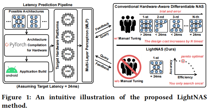 Efficient AI & 边缘AI & 模型轻量化技术文章推荐（10.20） - 知乎