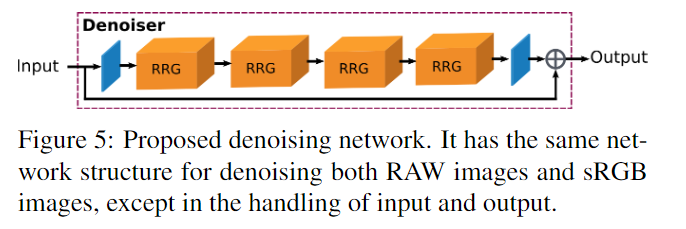 论文阅读：[CVPR 2020 Oral] CycleISP - 知乎