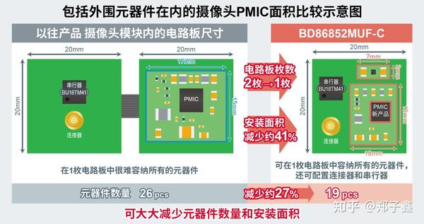 汽车数据传输总线方案简介：FPD-Link ， GMSL，APIX，ClocklessLink - 知乎
