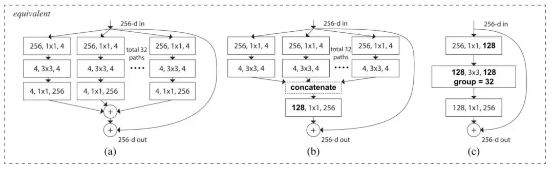 一文简述ResNet及其多种变体 - 知乎