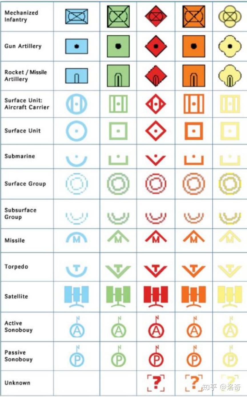 洛奇专栏：CMO（指令现代行动） 进阶战报：The Tiger and Dragon（上篇+下篇） - 知乎