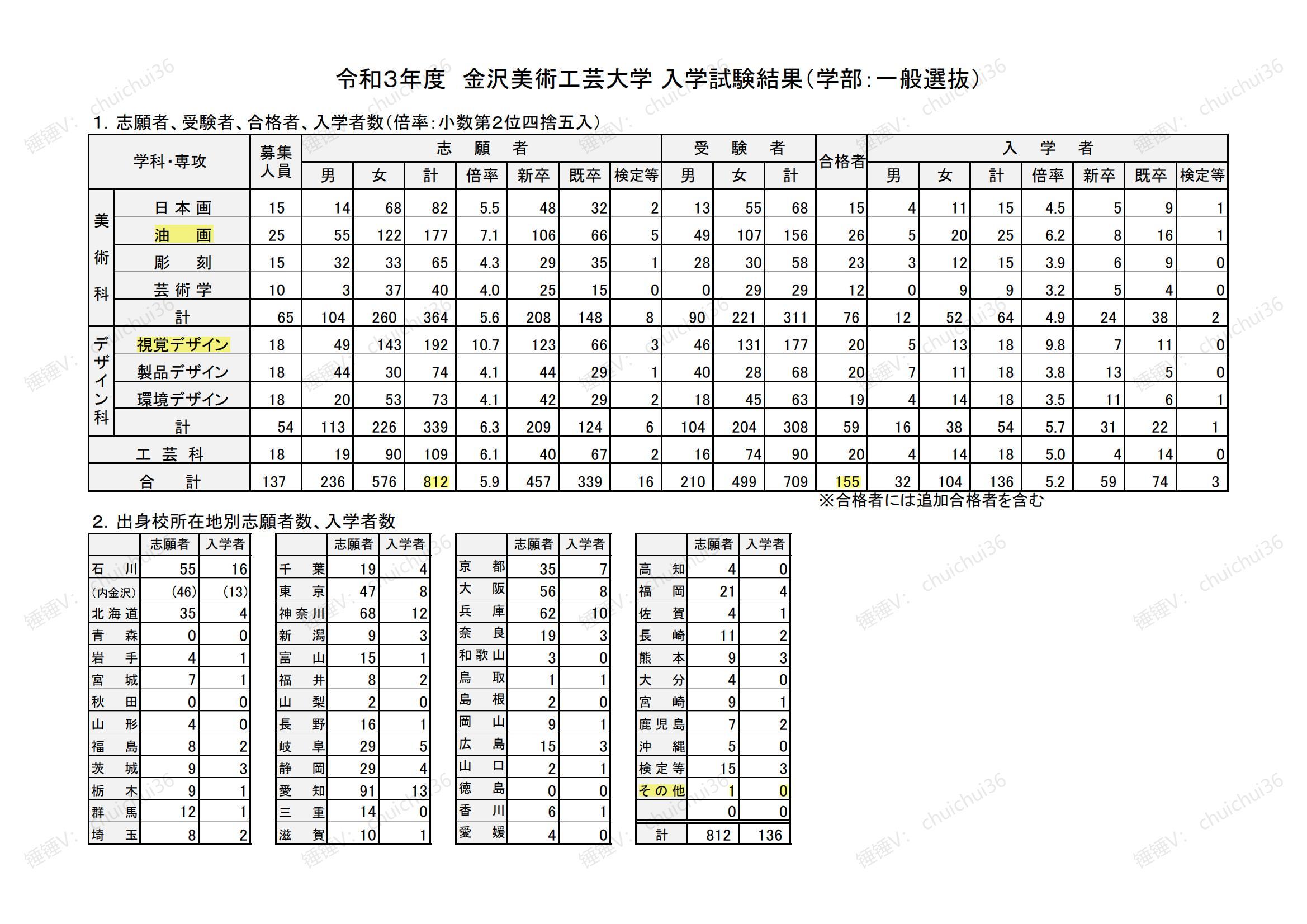 日本美术留学看这一篇就够了（2万字干货，收录X所日本艺术大学） - 知乎