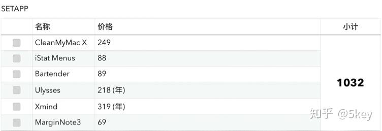 如果你需要这 6 款 apps， Setapp 就值得订阅 - 知乎