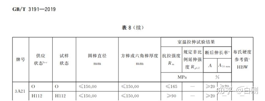 "塑性延伸强度"了解一下 - 知乎