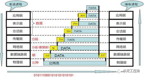 一文详述CAN及CANopen协议，万字内容，目录清晰，需耐心阅读 - 知乎